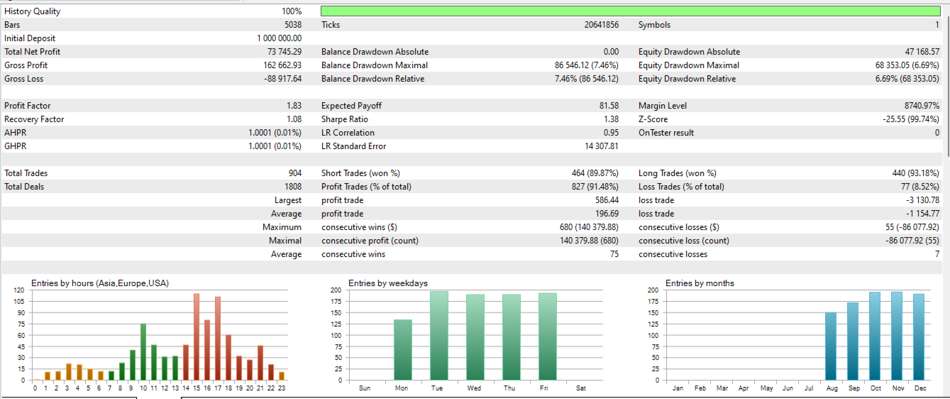 Grid Terror | Free Download Trading Robot (Expert Advisor) for MetaTrader 5