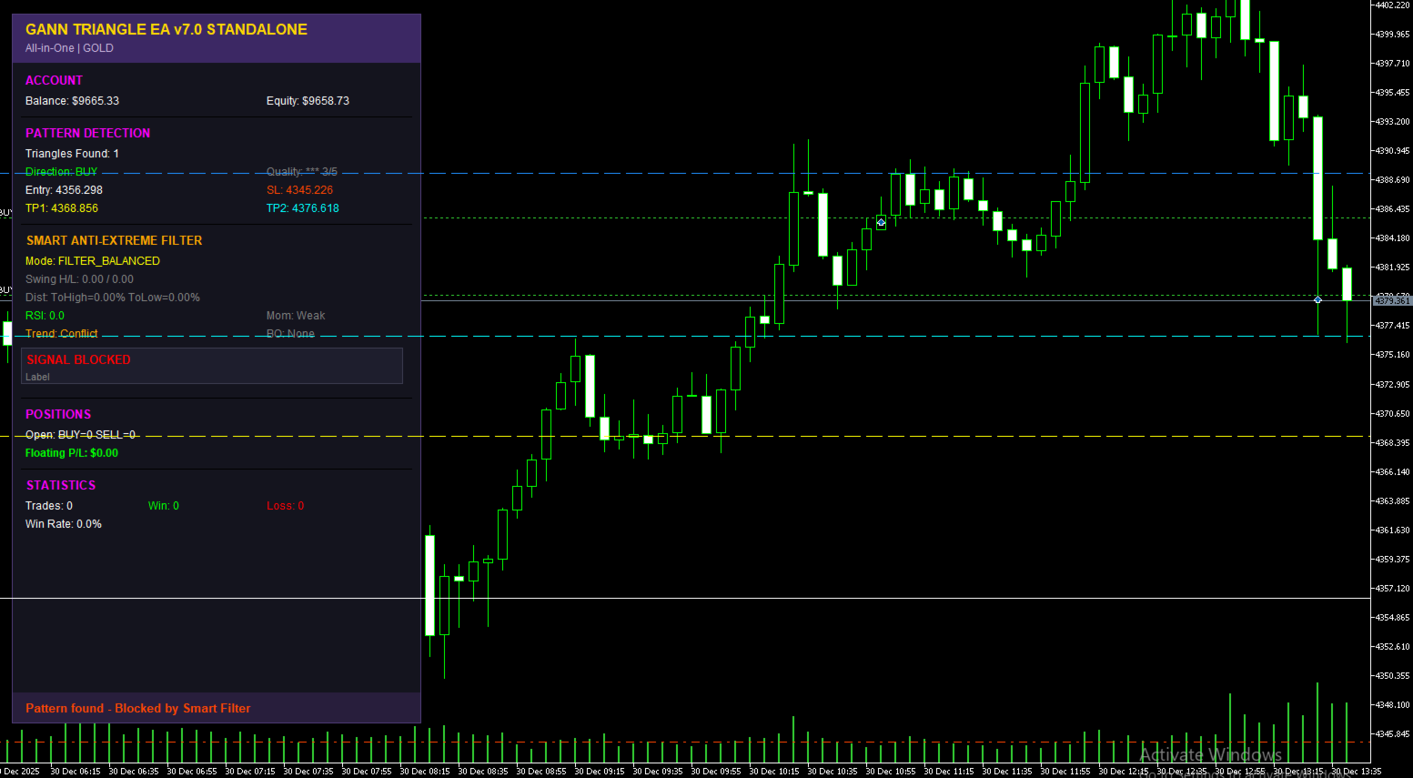 TrianglePatternGannEA Pro Standalone | Buy Trading Robot (Expert ...