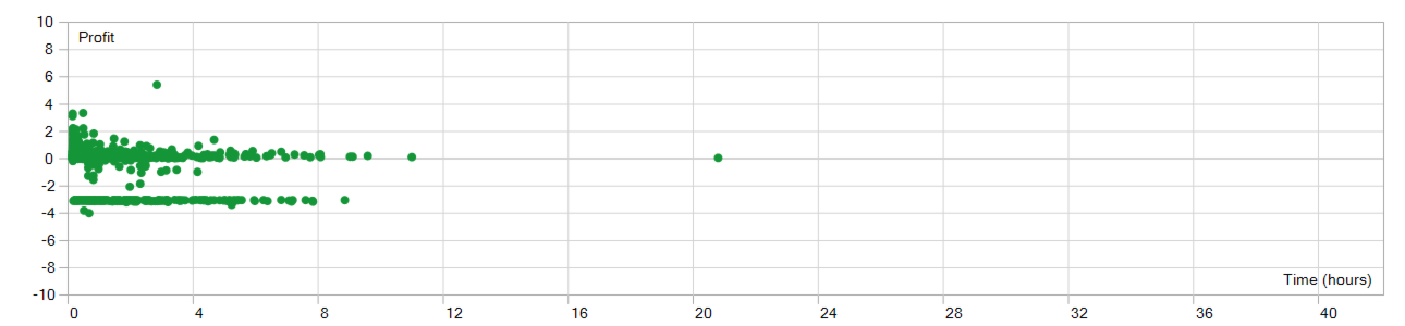 Grid Guardian EA MT5 - Aierior