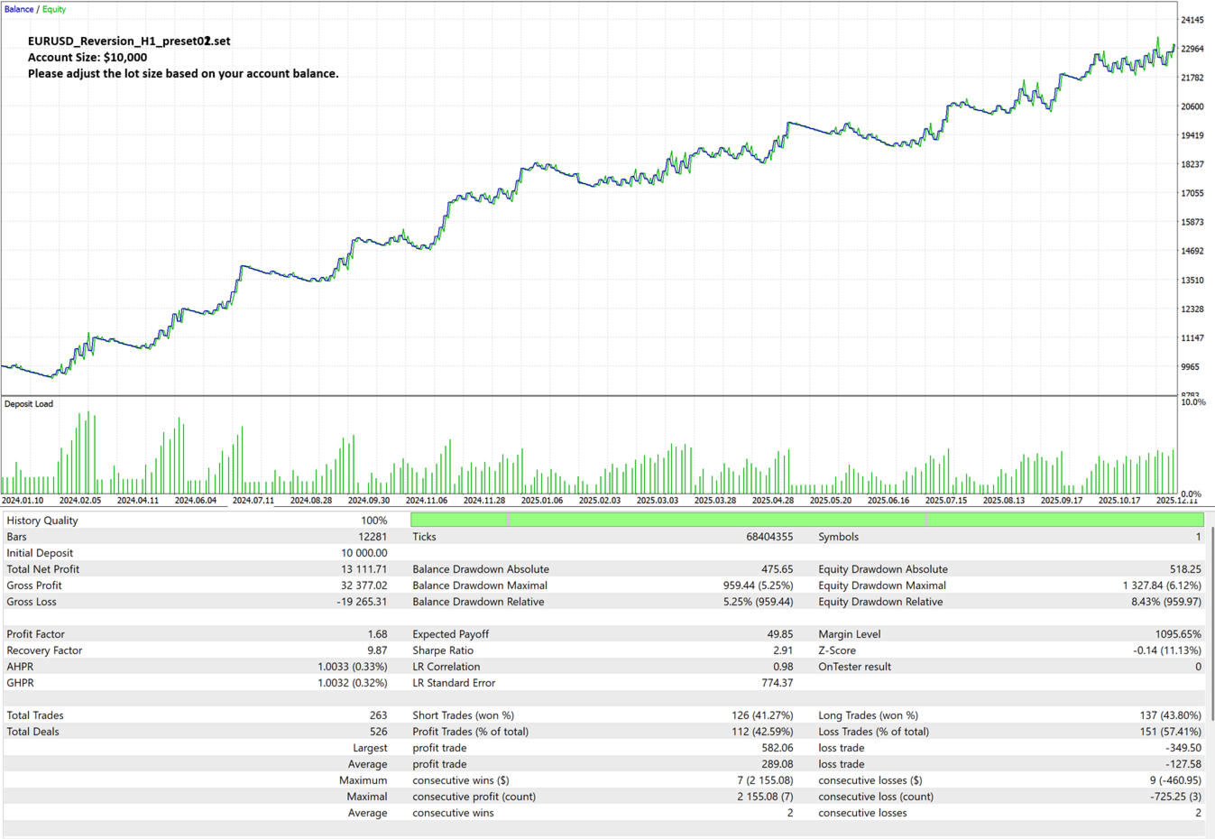 Range Cycle Pro | Buy Trading Robot (Expert Advisor) for MetaTrader 5