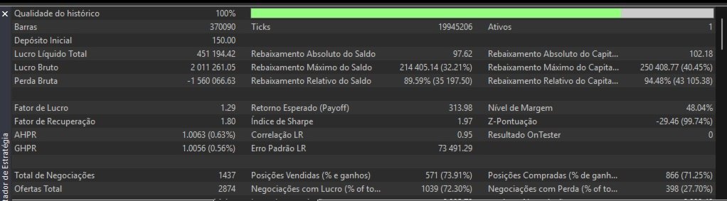 Shamash | Buy Trading Robot (Expert Advisor) for MetaTrader 5