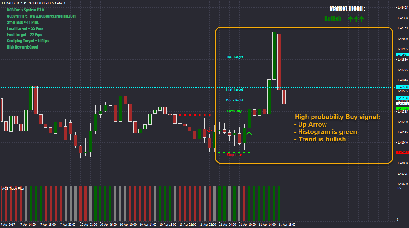 Comments | ACB Breakout Arrows | Buy Trading Indicator for MetaTrader 4
