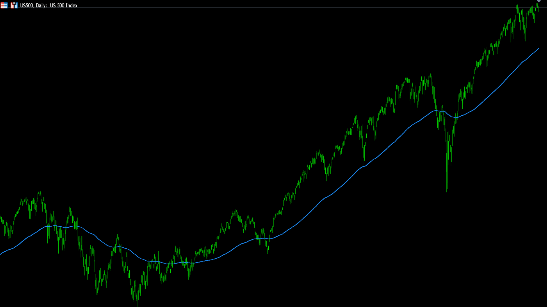Exponential Weighted Moving Average | Buy Trading Indicator for ...