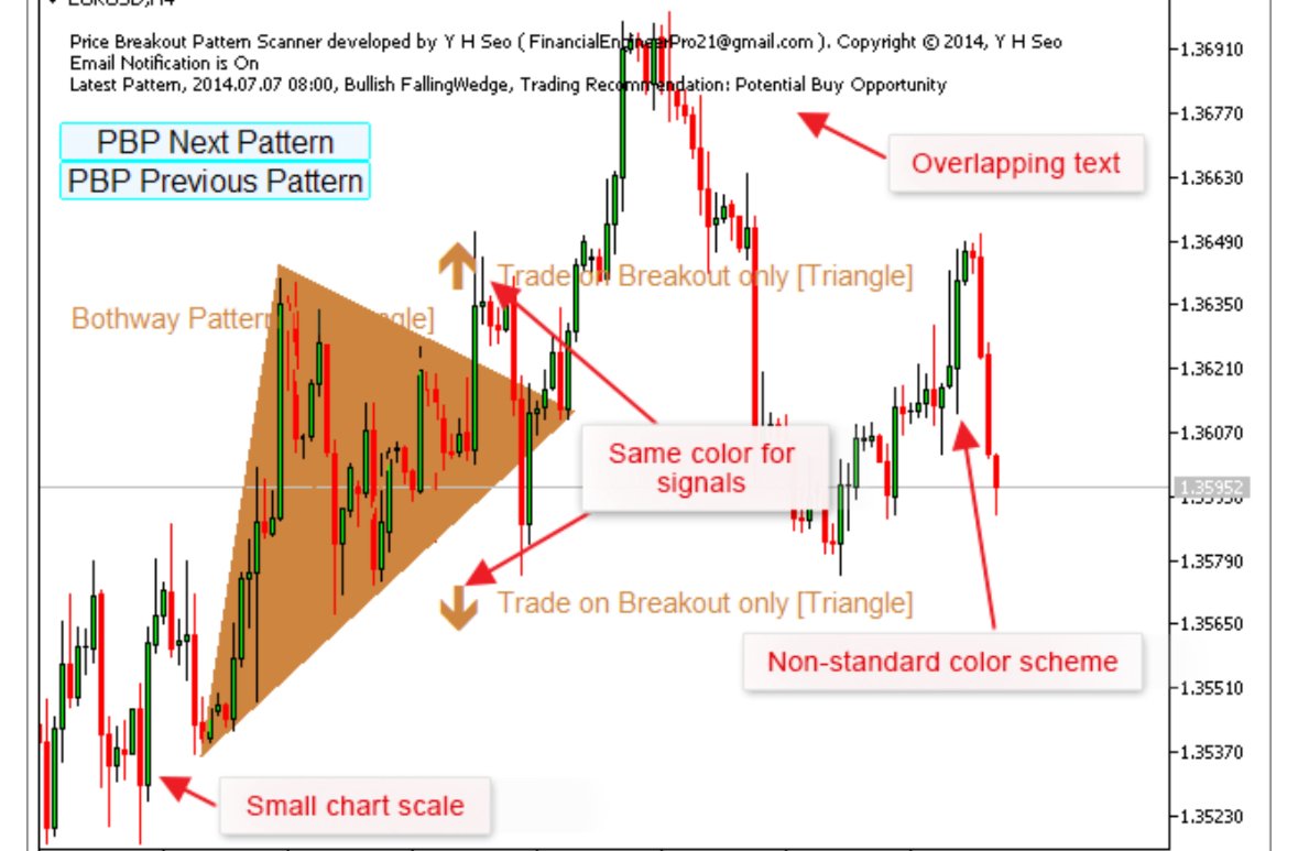 Expert Advisor CRYPTO | Buy Trading Robot (Expert Advisor) for MetaTrader 4