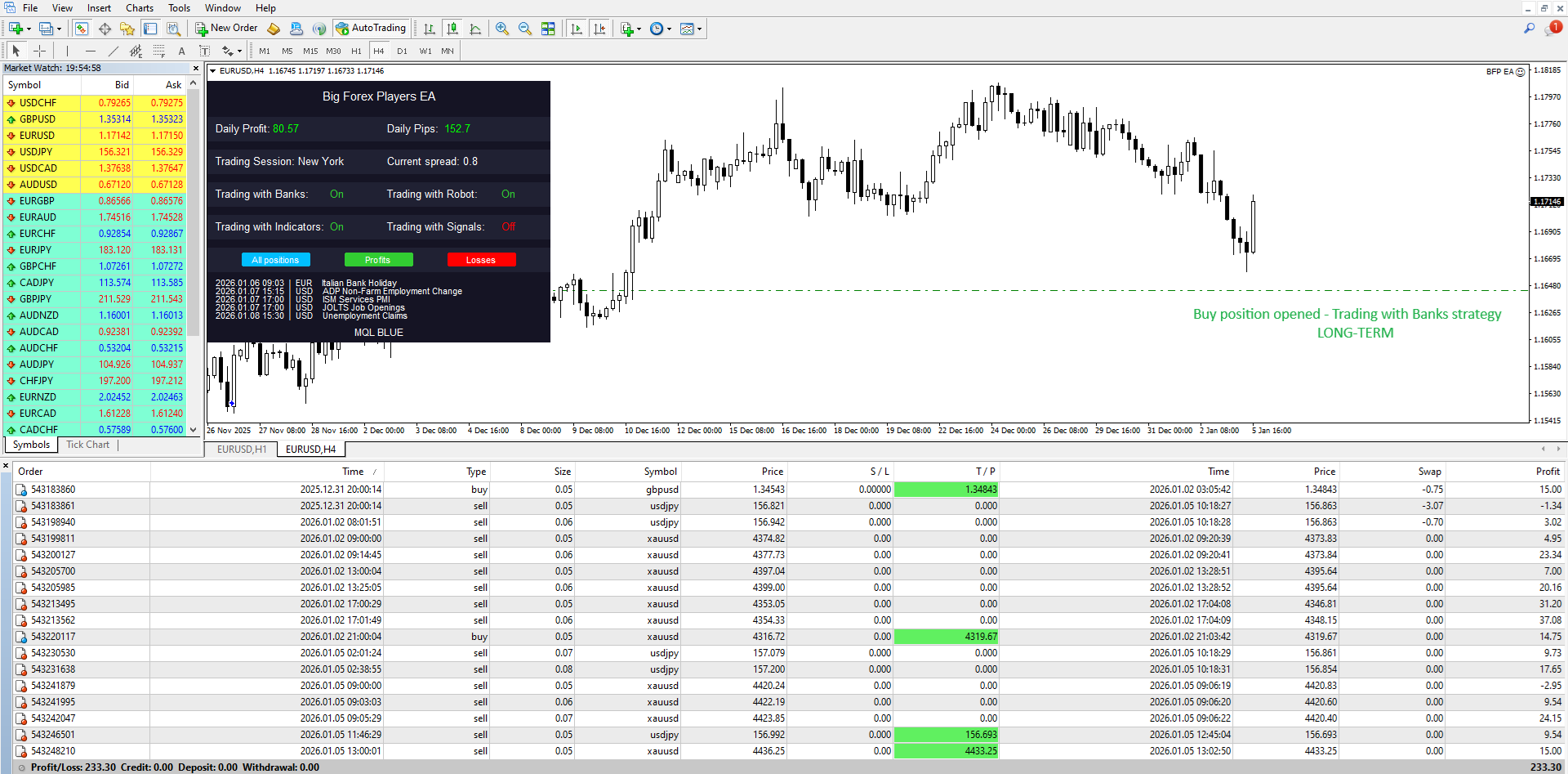 Comments | Big Forex Players MT5 | Buy Trading Robot (Expert Advisor ...