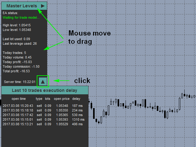 Buy the 'Master Levels mt5' Trading Robot (Expert Advisor) for ...