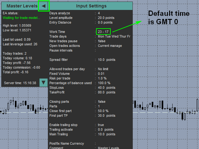 Buy the 'Master Levels mt5' Trading Robot (Expert Advisor) for ...