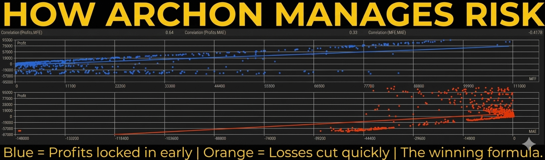 Archon | Buy Trading Robot (Expert Advisor) for MetaTrader 5