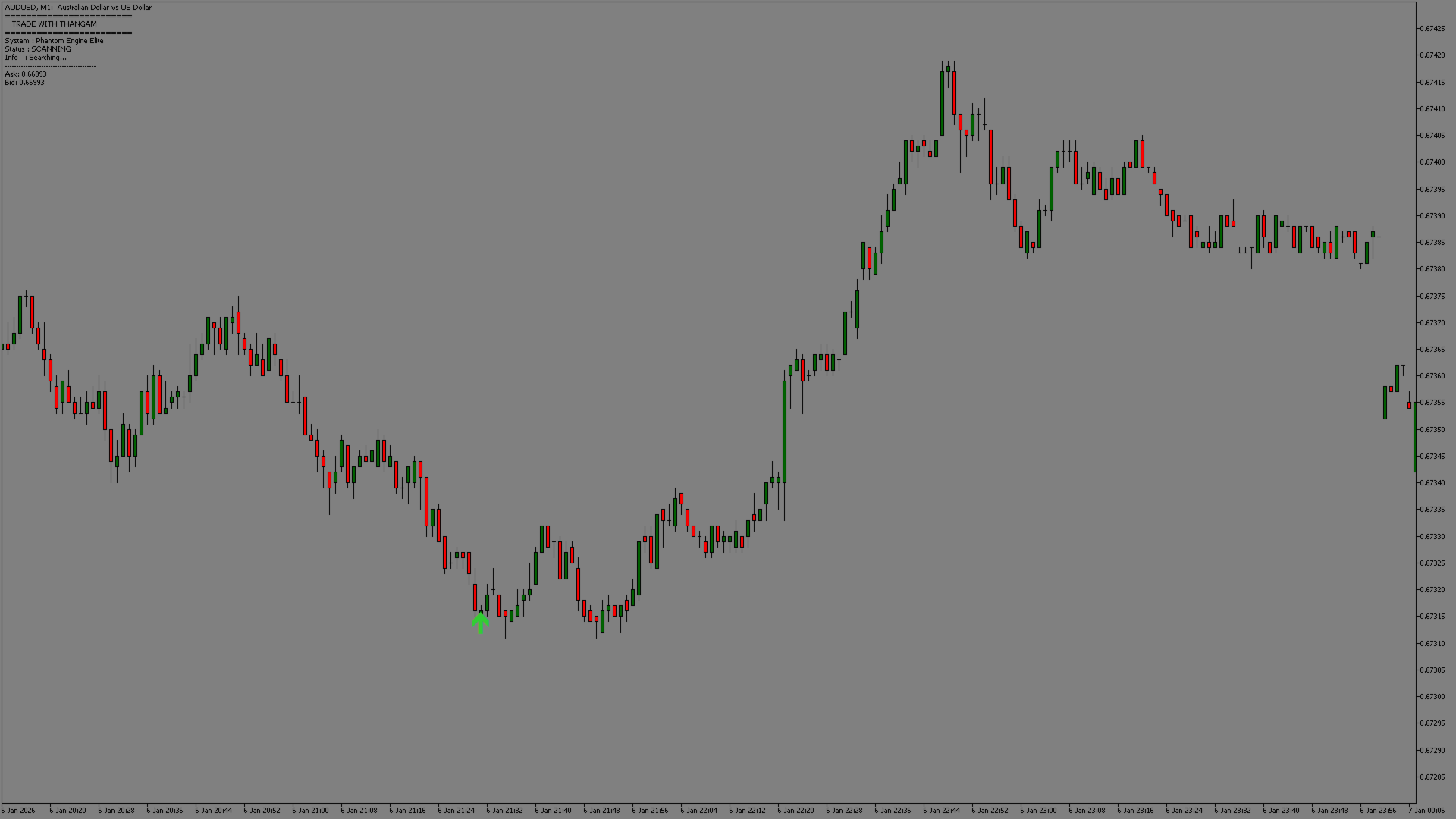 Phantom Shadow Reversal Engine | Free Download Trading Indicator for ...