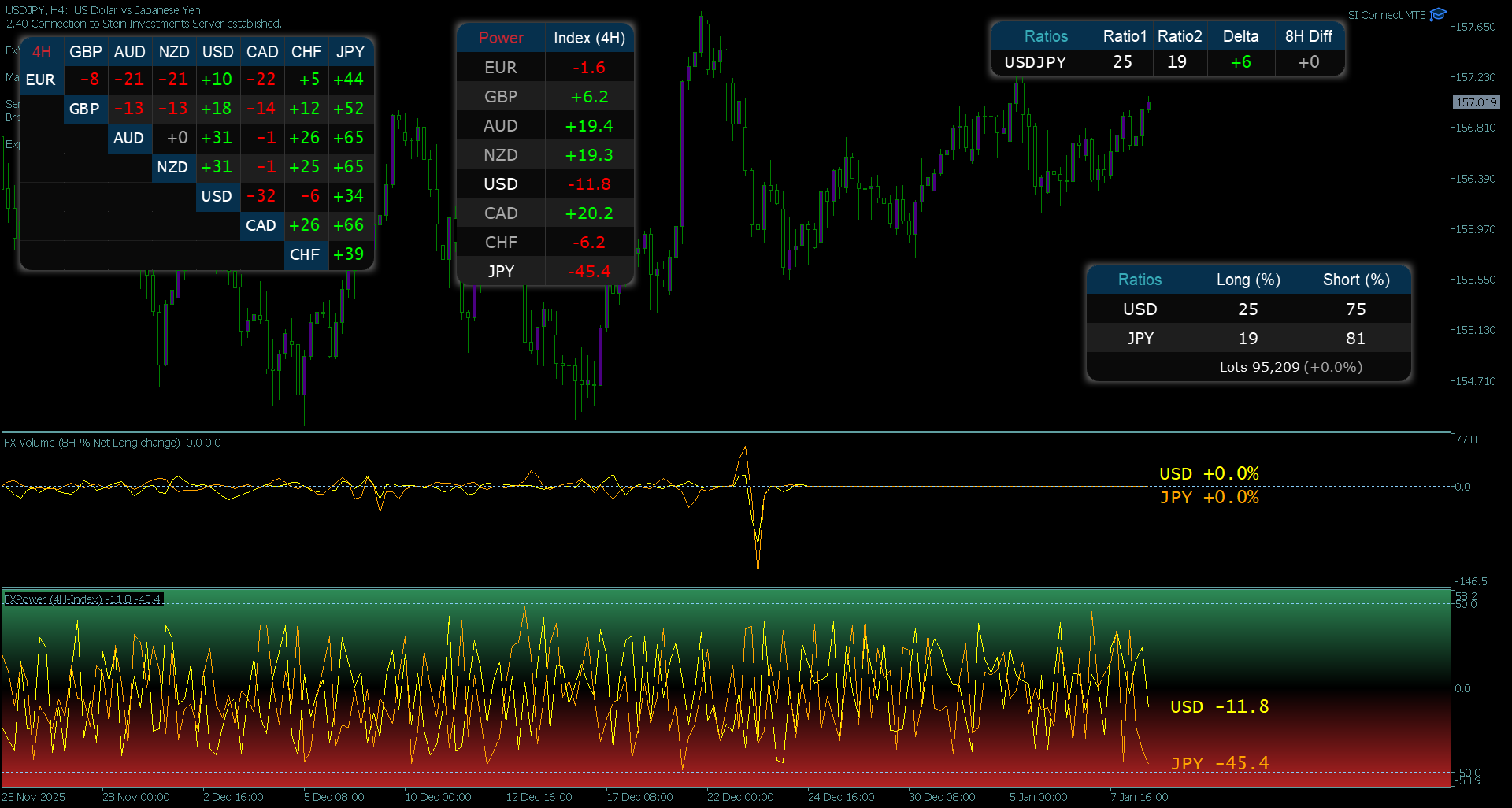 Comments | FX Volume MT5 | Buy Trading Indicator for MetaTrader 5