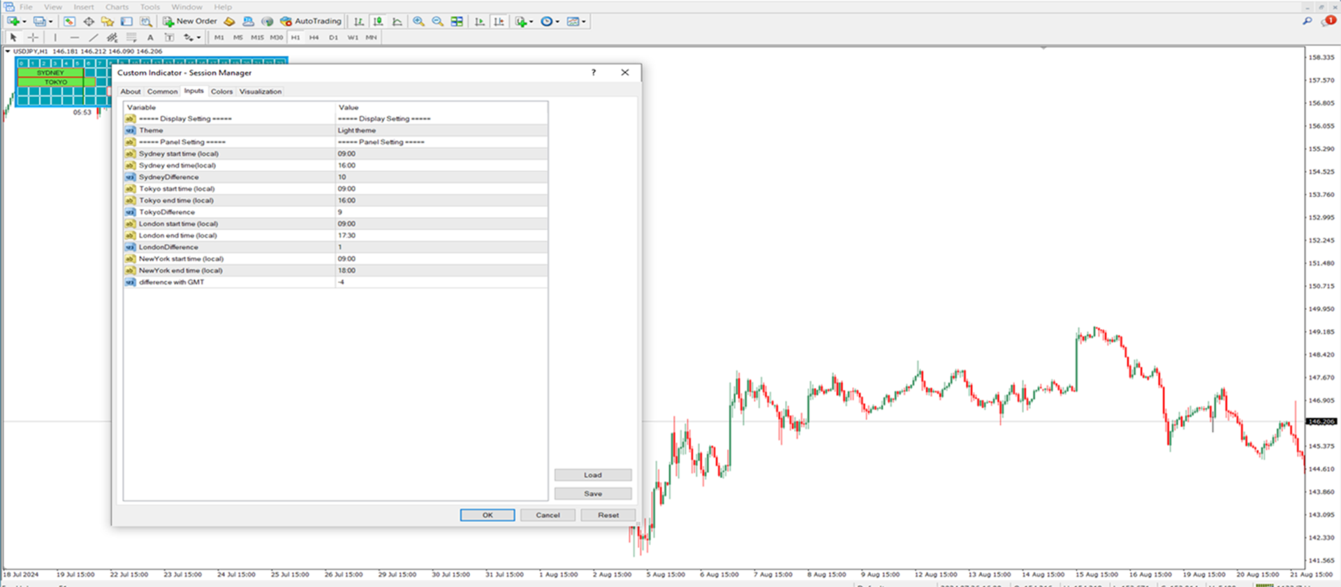 Session Manager Indicator MT4 | Buy Trading Indicator for MetaTrader 4
