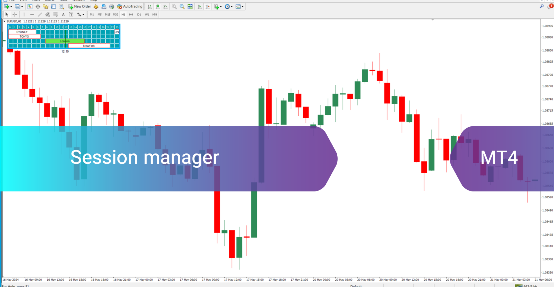 Session Manager Indicator MT4 | Buy Trading Indicator for MetaTrader 4