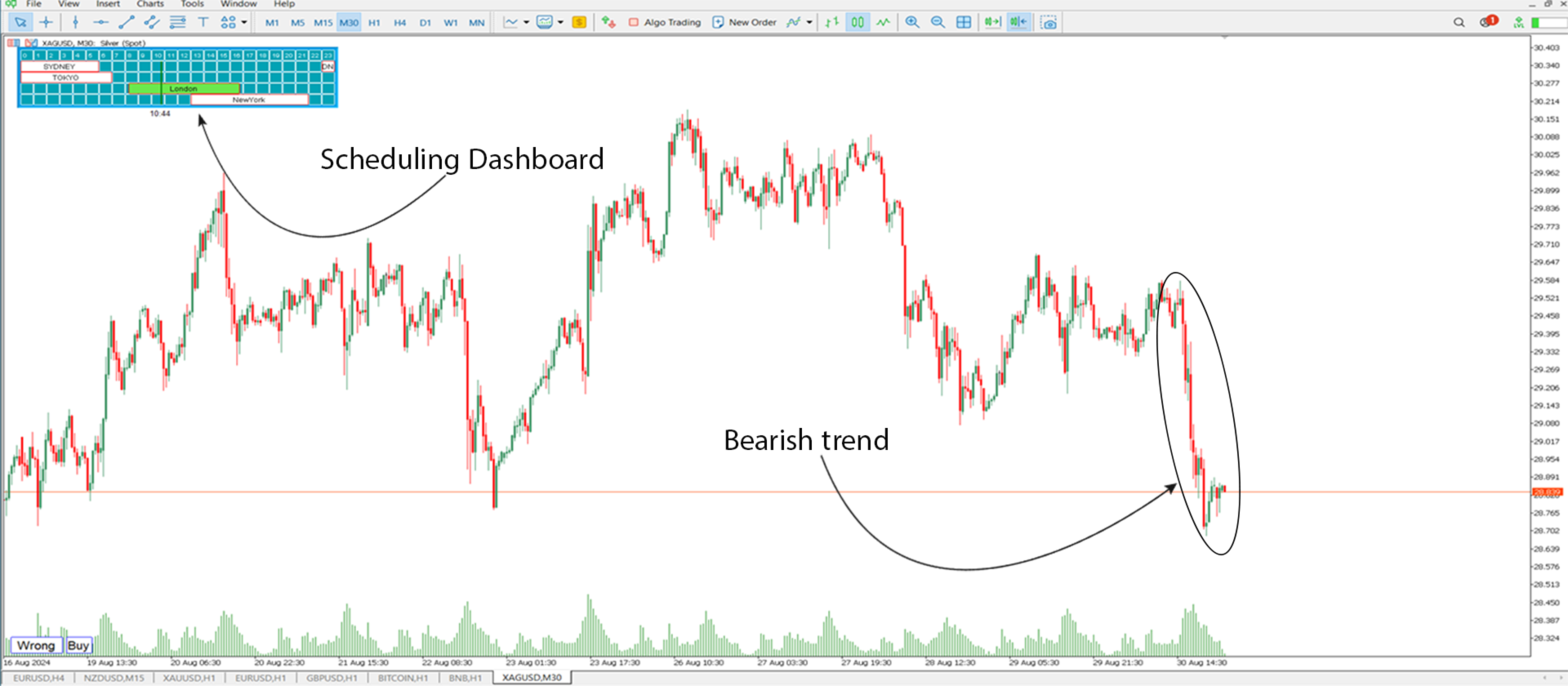テクニカル指標 | Session Manager Indicator MT5 購入
