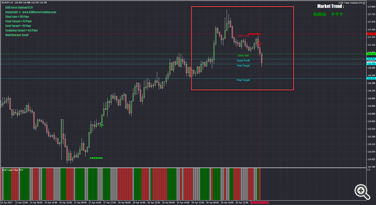 Comments | ACB Breakout Arrows | Buy Trading Indicator for MetaTrader 4