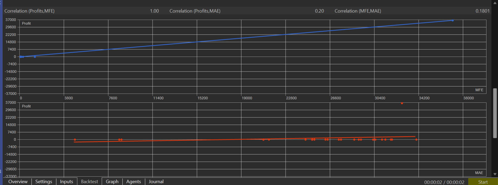 Chomper Pullback | Free Download Trading Robot (Expert Advisor) for ...