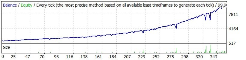 Structure Pullback EA MT4 - Aierior