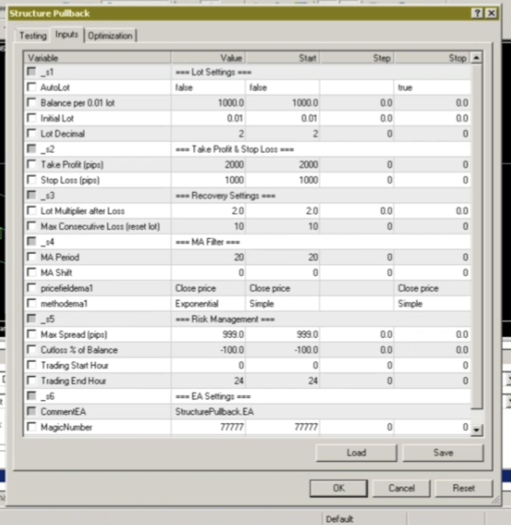 Structure Pullback EA MT4 - Aierior