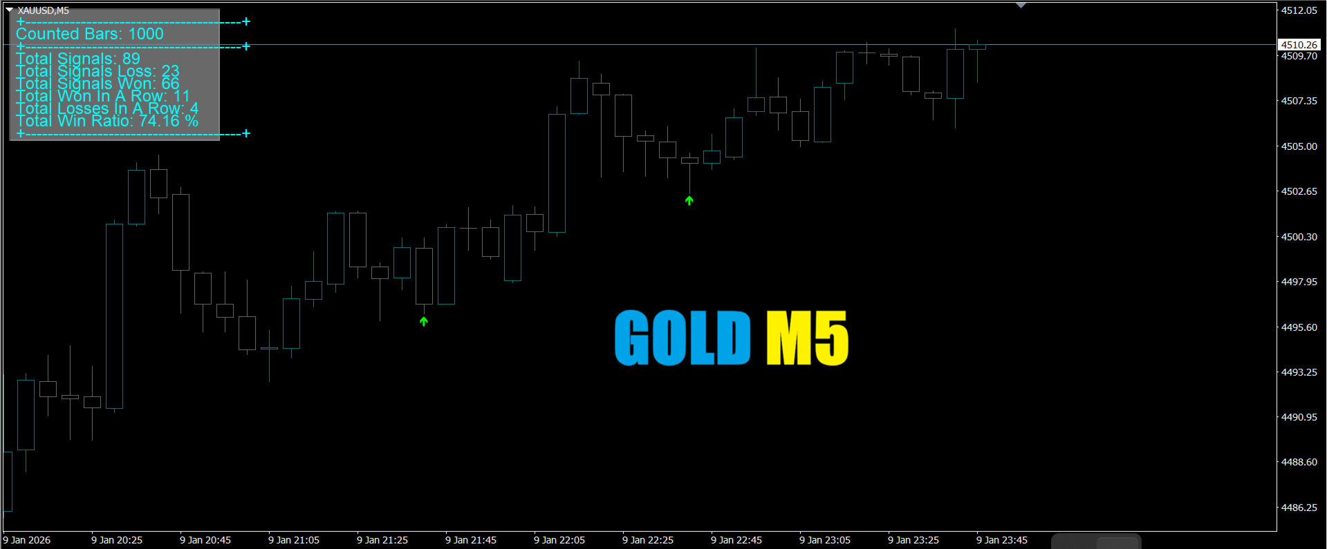 Slayer Binary | Buy Trading Indicator for MetaTrader 4