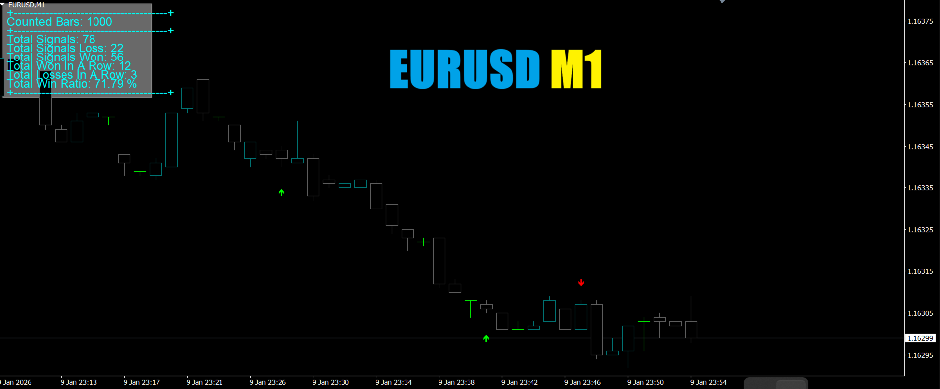 Slayer Binary | Buy Trading Indicator for MetaTrader 4