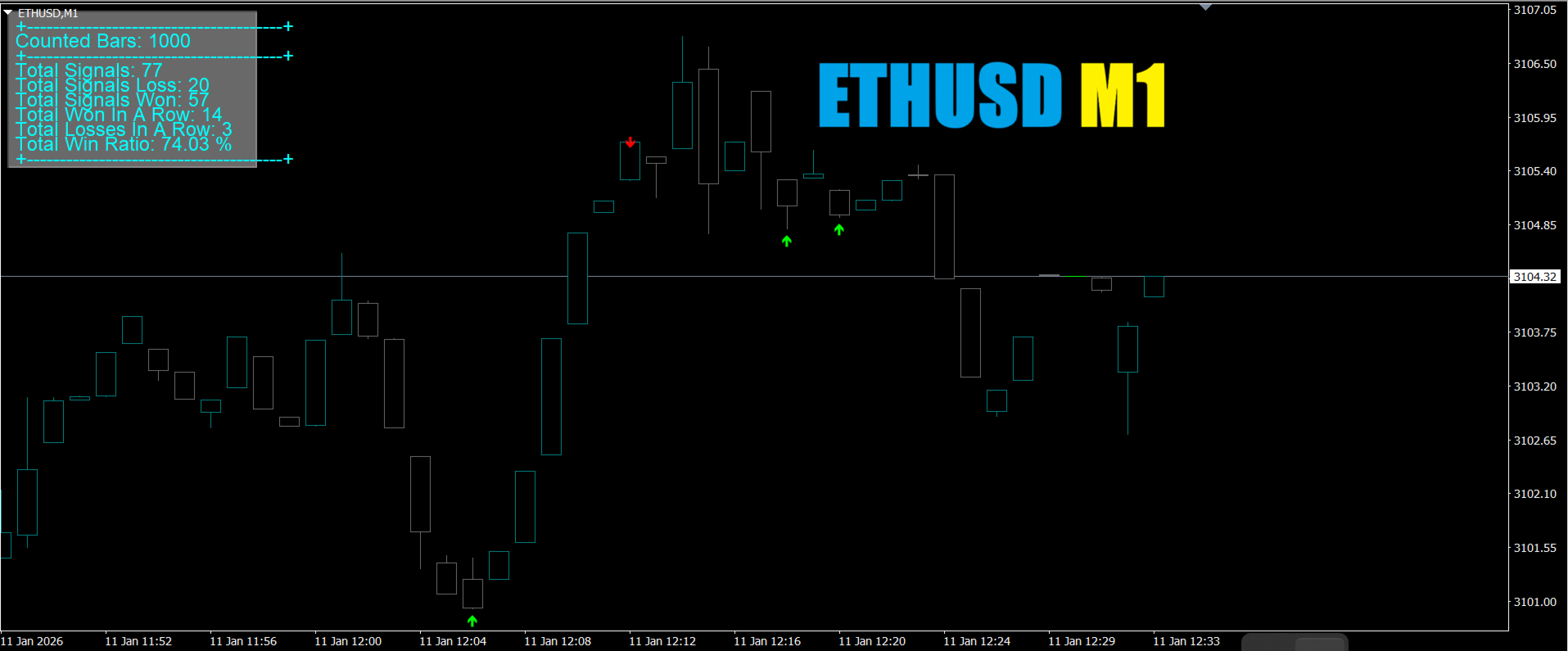 Slayer Binary | Buy Trading Indicator for MetaTrader 4