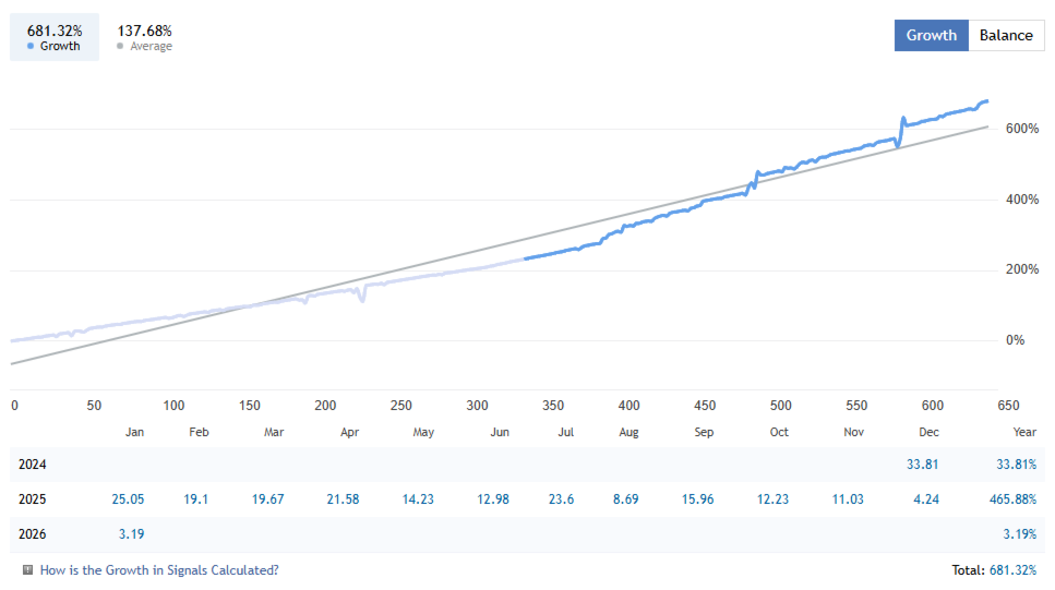 Dark Nova | Buy Trading Robot (Expert Advisor) for MetaTrader 4