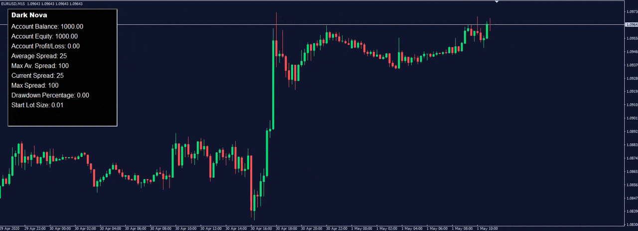 Dark Nova | Buy Trading Robot (Expert Advisor) for MetaTrader 4