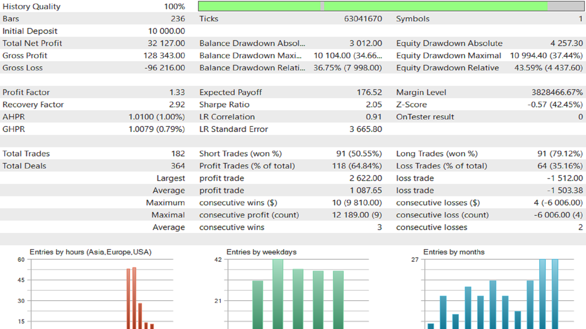 Severa | Buy Trading Robot (Expert Advisor) for MetaTrader 4