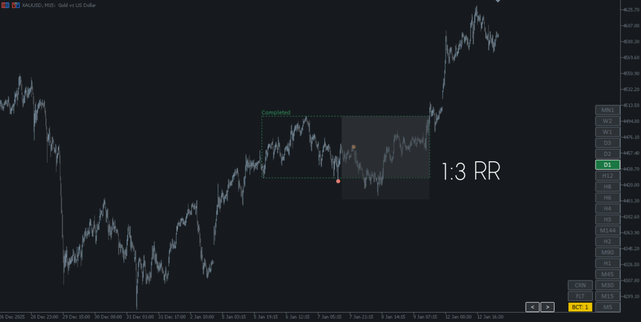 Candle Smart Range | Buy Trading Indicator for MetaTrader 5