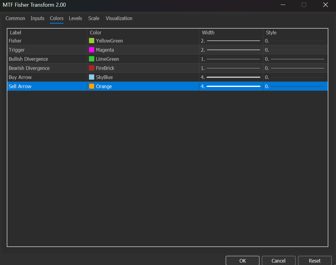 Fisher Transform MTF | Buy Trading Indicator for MetaTrader 5