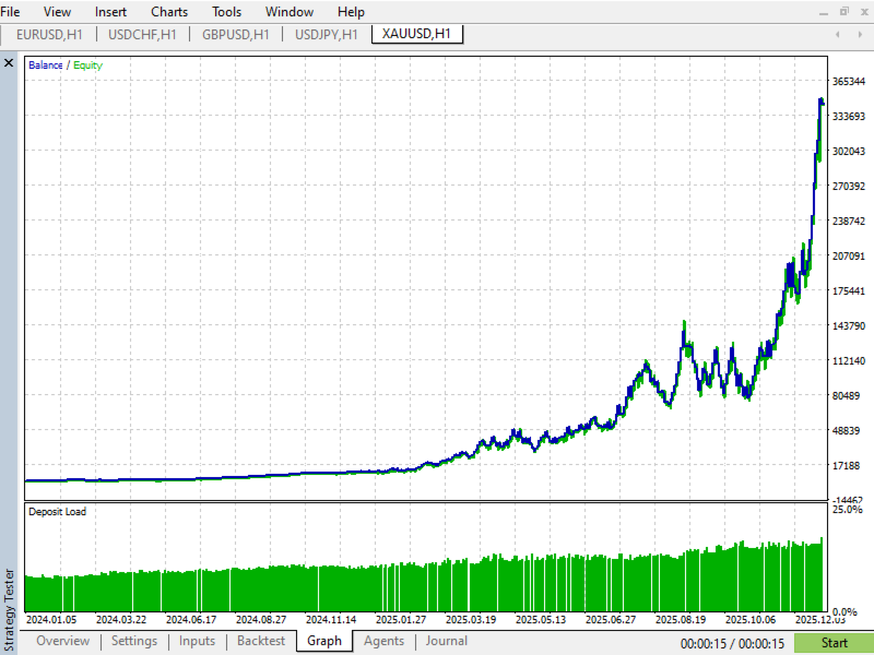 Aurum Rush | Buy Trading Robot (Expert Advisor) for MetaTrader 5