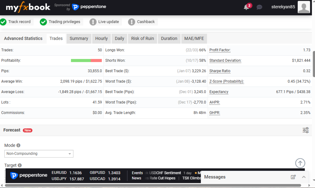 Aurum Rush | Buy Trading Robot (Expert Advisor) for MetaTrader 5