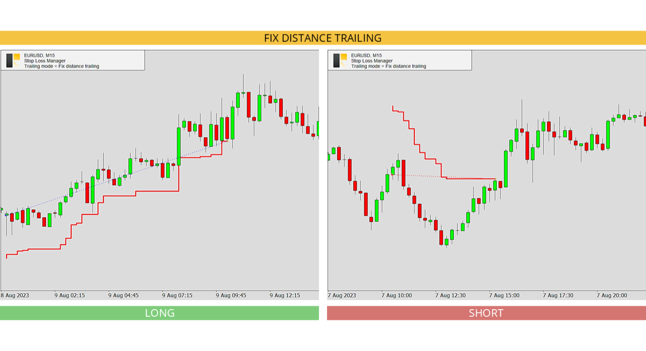 トレーディングユーティリティ | Stop Loss Manager Eval 無料でダウンロード