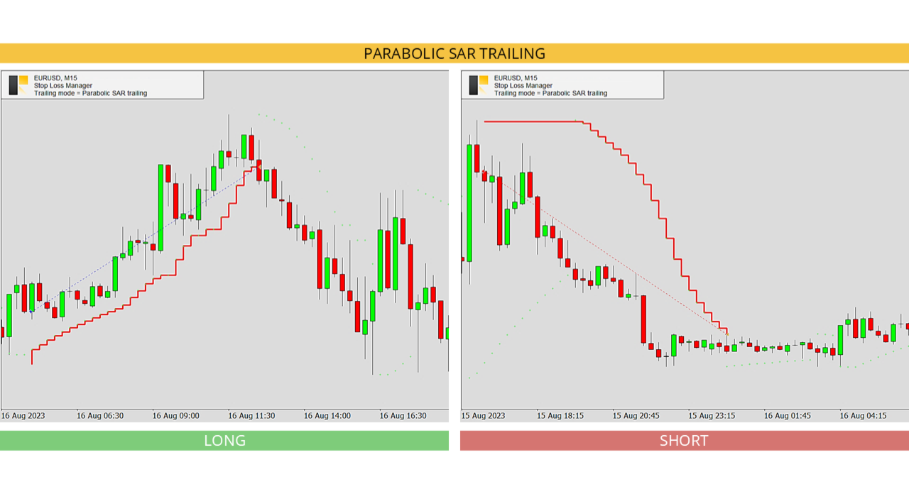 Stop Loss Manager Eval | Free Download Trading Utility for MetaTrader 5