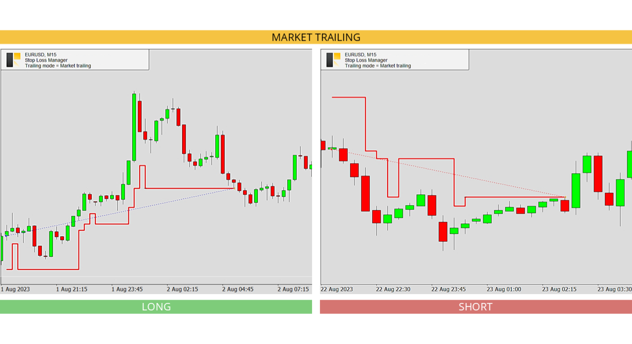 Stop Loss Manager Eval | Free Download Trading Utility for MetaTrader 5