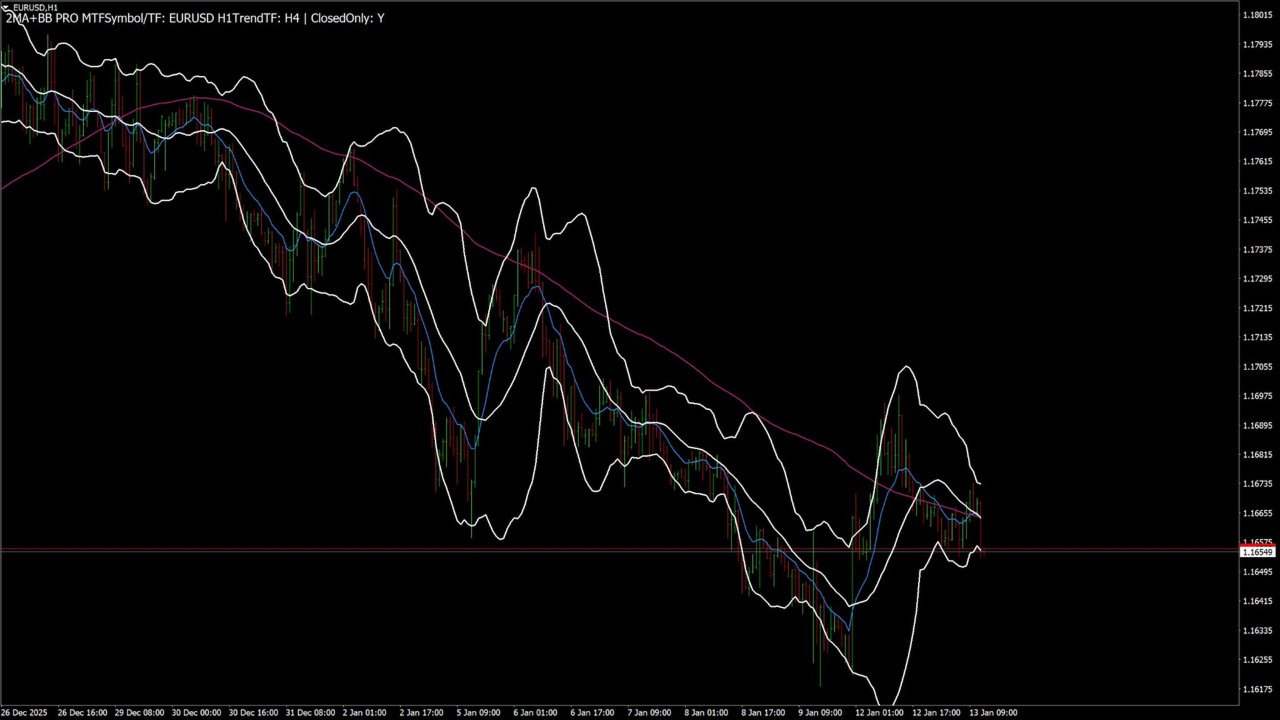 WizardMT4 | Buy Trading Indicator for MetaTrader 4