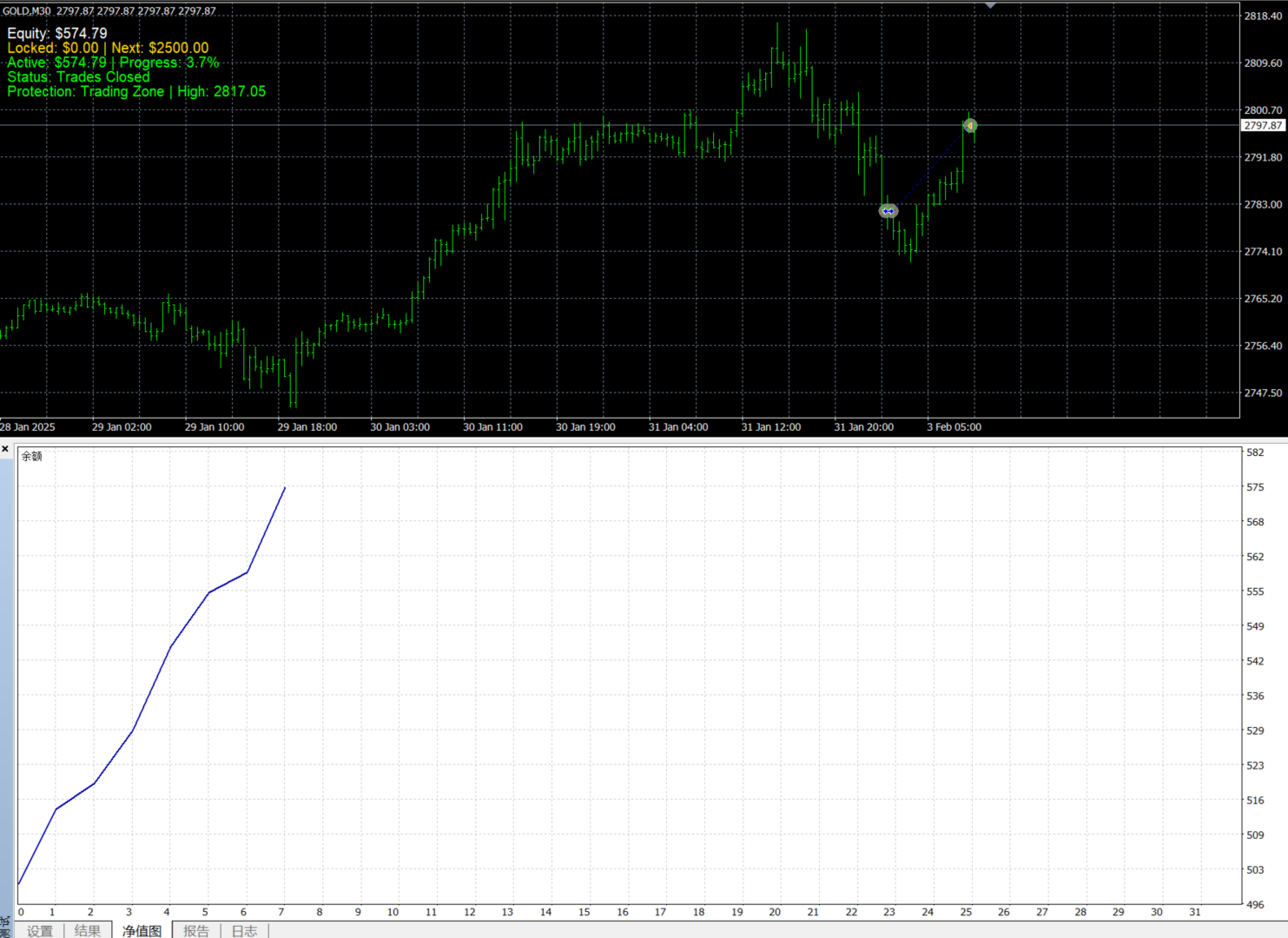 SmartGOLD Mini | Buy Trading Robot (Expert Advisor) for MetaTrader 4