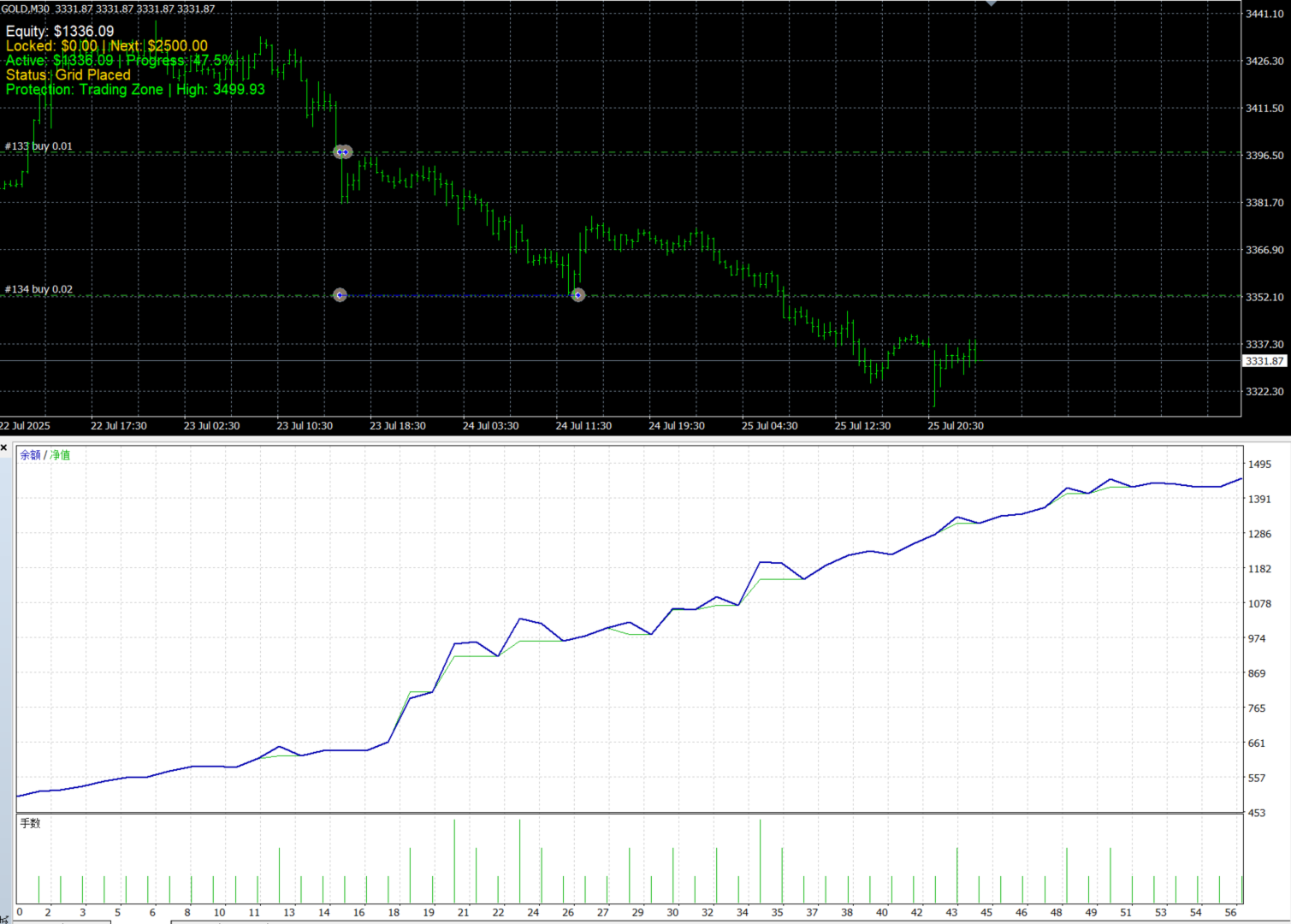 SmartGOLD Mini | Buy Trading Robot (Expert Advisor) for MetaTrader 4