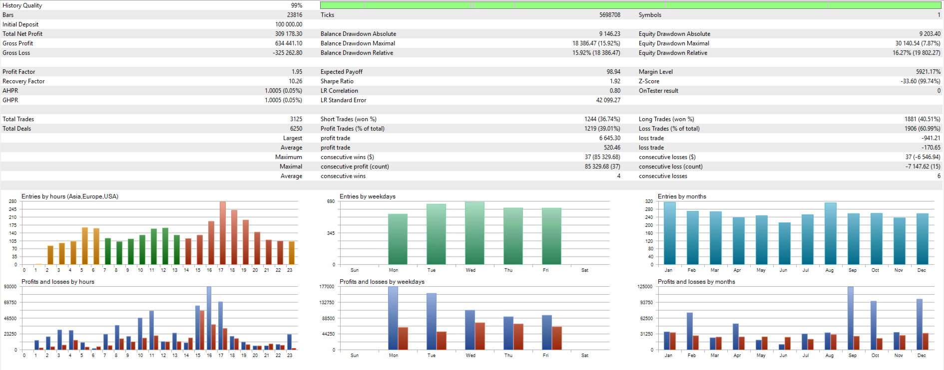 Pullback Sniper X | Buy Trading Robot (Expert Advisor) for MetaTrader 5
