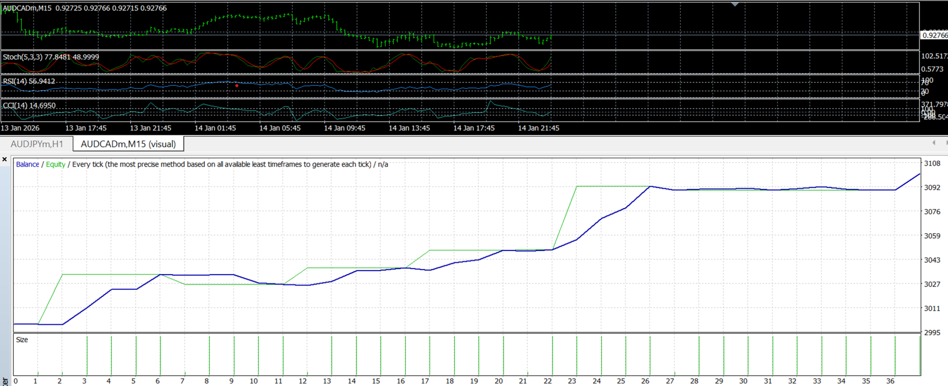 CV Bot Multi entry | Buy Trading Robot (Expert Advisor) for MetaTrader 4