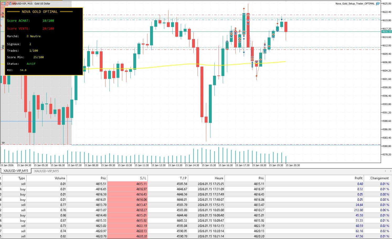 GOLDiaMASTER | Buy Trading Robot (Expert Advisor) for MetaTrader 5