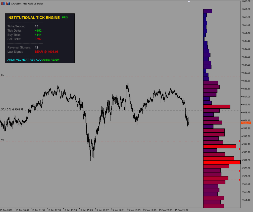 Institutional Tick Engine PRO | Buy Trading Indicator for MetaTrader 5