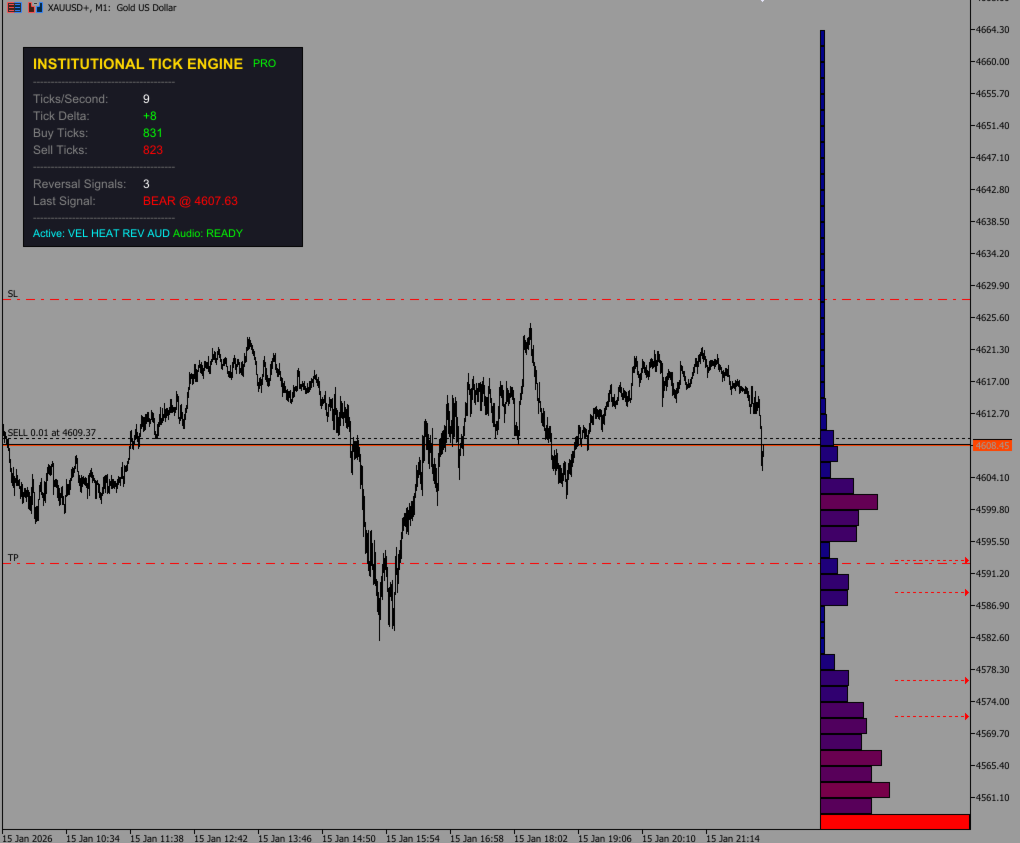 Institutional Tick Engine PRO | Buy Trading Indicator for MetaTrader 5