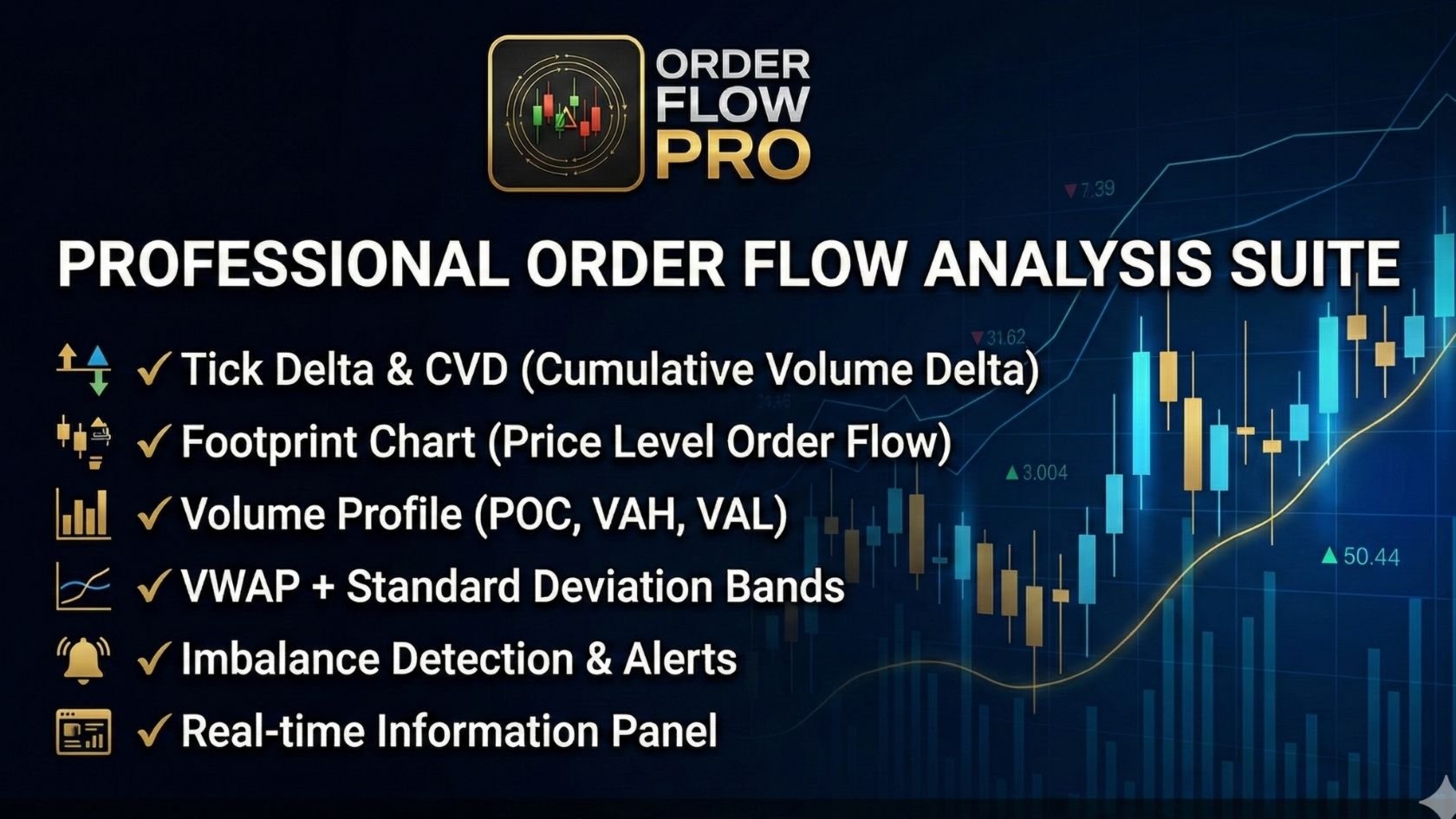 テクニカル指標 | Order Flow Pro 購入