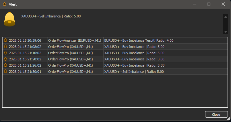 テクニカル指標 | Order Flow Pro 購入