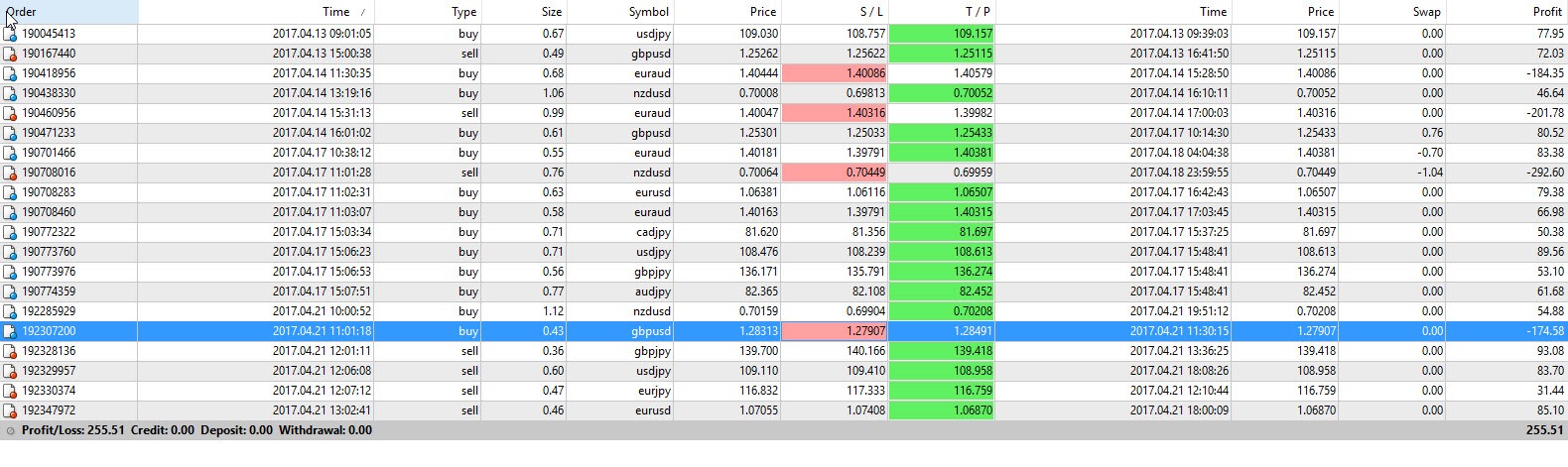 评论 | ACB Breakout Arrows | 购买 技术指标 用于 MetaTrader 4