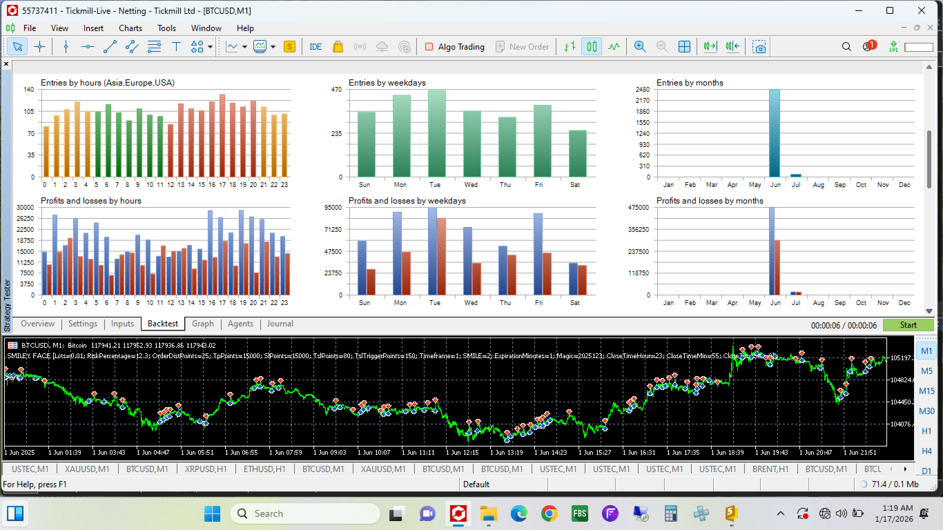 Smiley Face | Buy Trading Robot (Expert Advisor) for MetaTrader 5