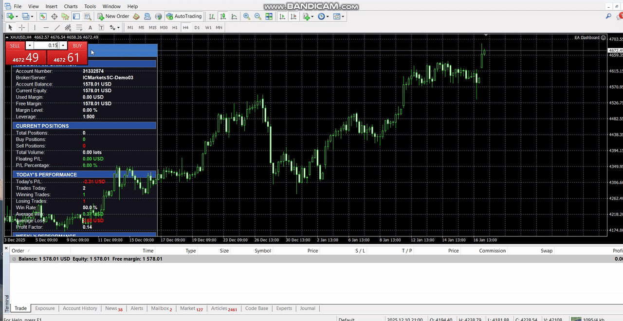 EA Dashboard MT4 | Buy Trading Utility for MetaTrader 4