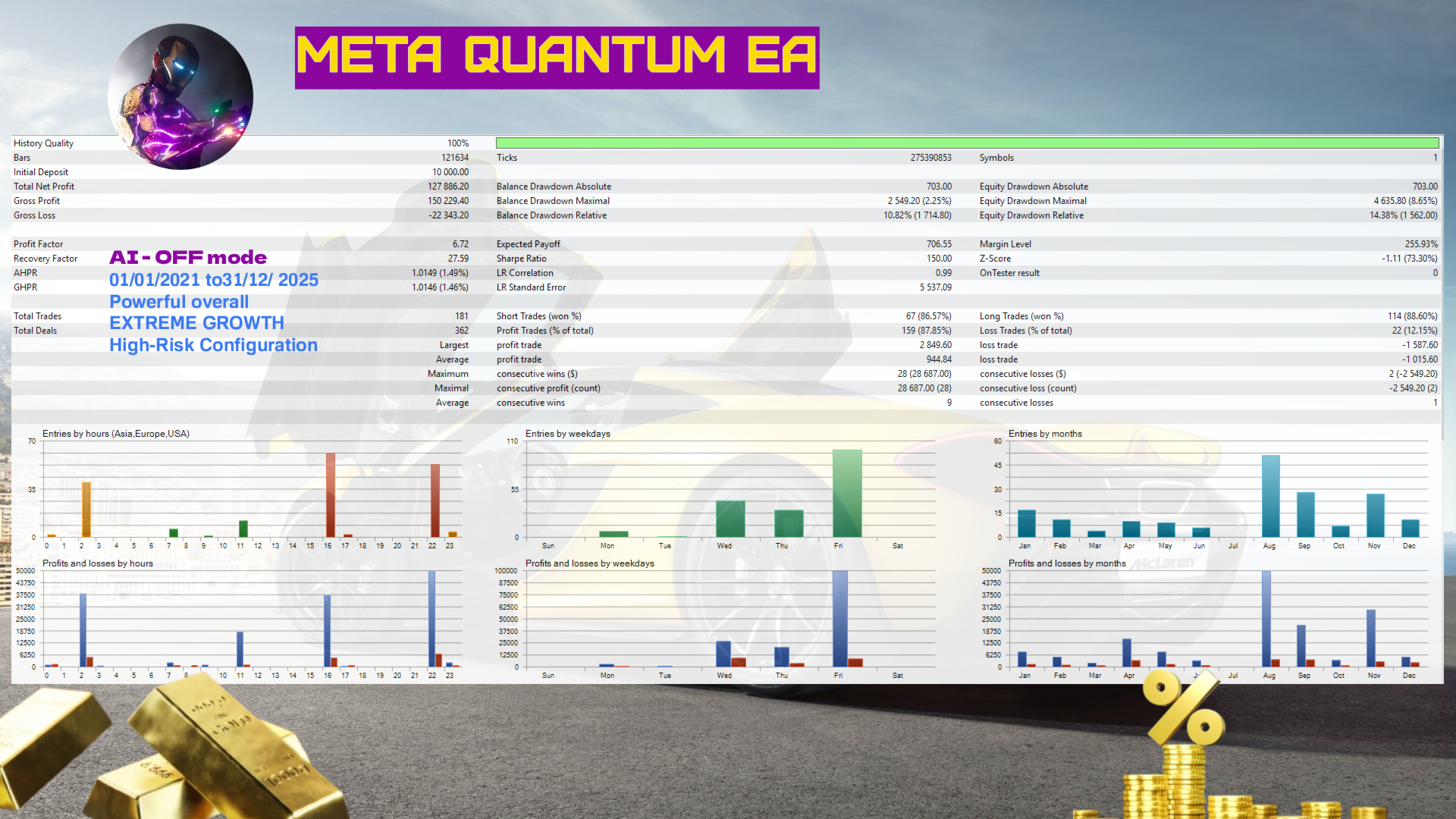 Meta Quantum | Buy Trading Robot (Expert Advisor) for MetaTrader 5