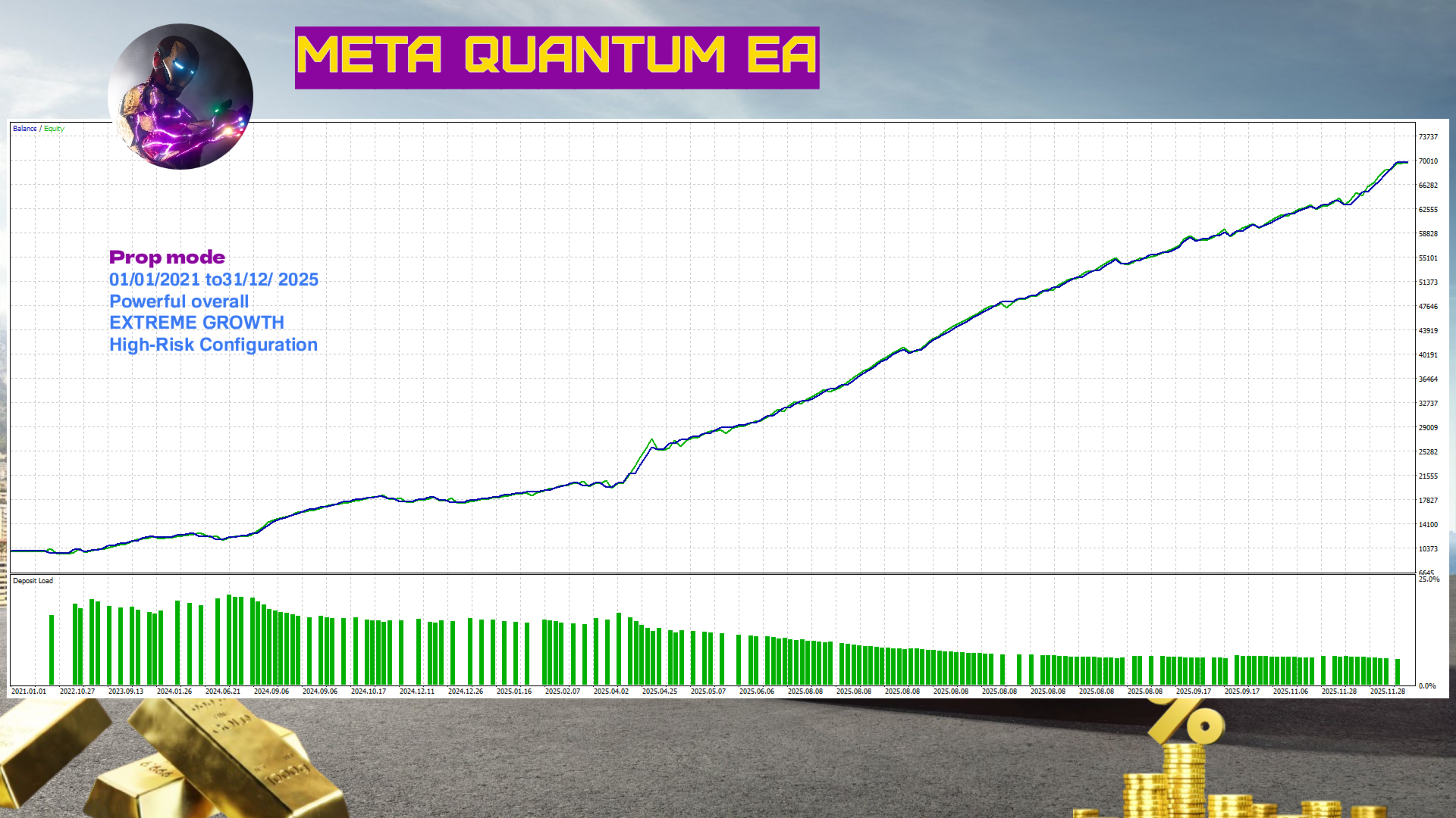 Meta Quantum | Buy Trading Robot (Expert Advisor) for MetaTrader 5