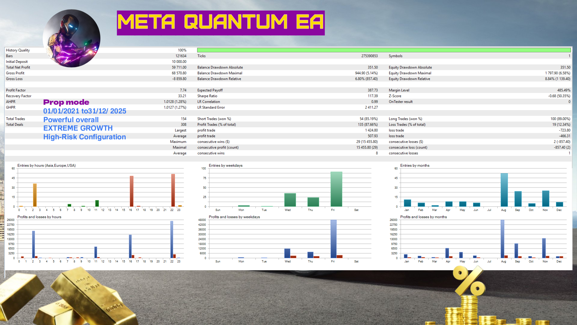 Meta Quantum | Buy Trading Robot (Expert Advisor) for MetaTrader 5